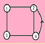 What is a Graph ? Explain Graph Terminology? | Computers Professor