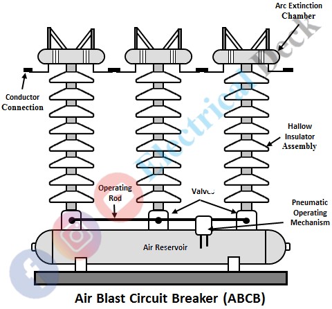 Air Blast Circuit Breaker - Construction, Working, Types & Advantages