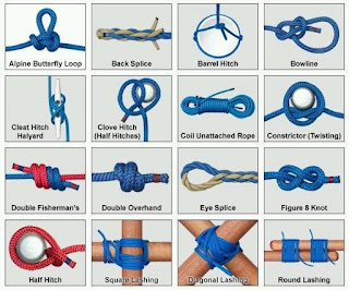 SIMPLE ENGINEERING SOLUTIONS: Useful Knots