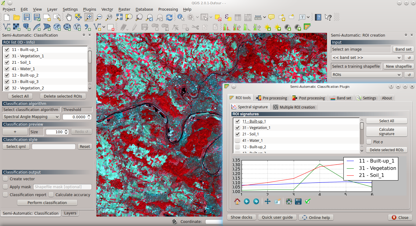 From GIS to Remote Sensing: Open Source Software for GIS and Image ...