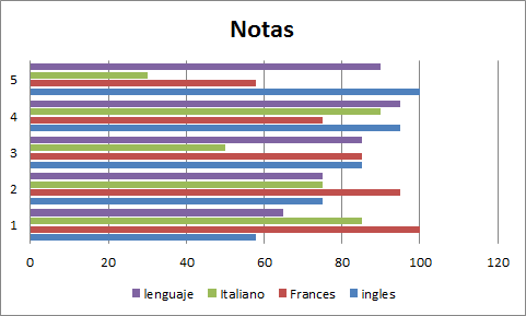Estadistica: Gráficas con 3 y 4 variables