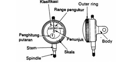 Cara Membaca Dial Indicator / Dial Gauge ~ Jefry Semaker Otomotif