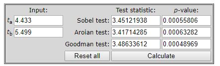 Analisis Regresi dengan Variabel Mediator - Semesta Psikometrika