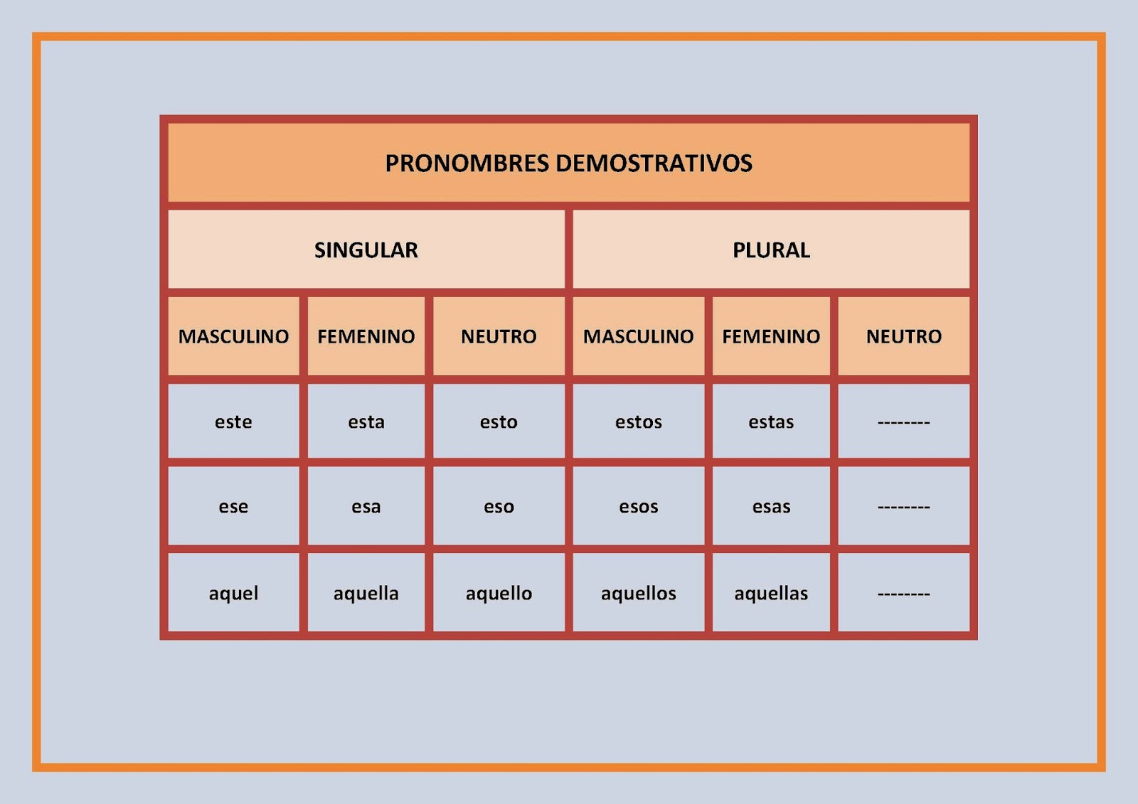 TEMA 3: octubre 2014