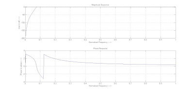 NewLine code: Chebyshev Type 1 Analog High Pass Filter Using Function ...