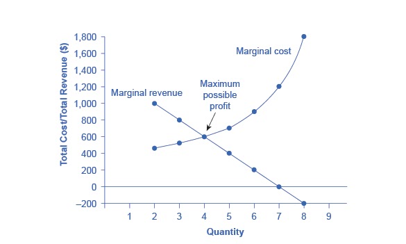 kpitsimpl: Marginal Cost Analysis