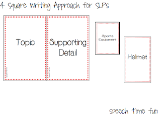 Reading Comprehension Stories: 4 Square Writing Approach for SLPs