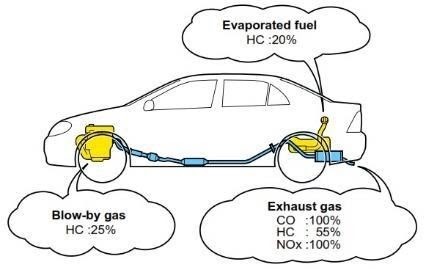 5 Tips Untuk Mengurangi Emisi Gas Buang kendaraan bermotor ...