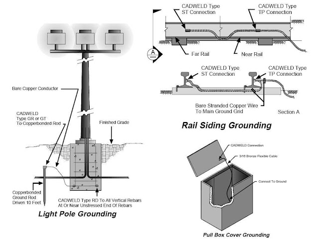Earthing Systems Design Steps – Part Four ~ Electrical Knowhow
