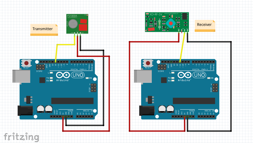 Tutorial Komunikasi Wireless Arduino menggunakan Module RF 433Mhz Tutorial Komunikasi Wireless Arduino menggunakan Module RF 433Mhz
