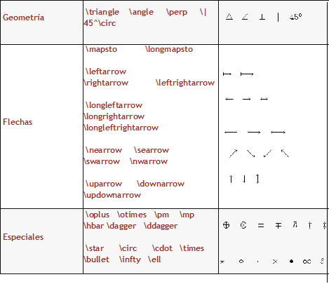 Latex: SIMBOLOGIA EN LATEX