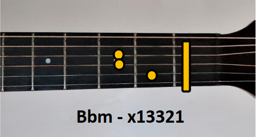 Guitar Chord Chart Guide List