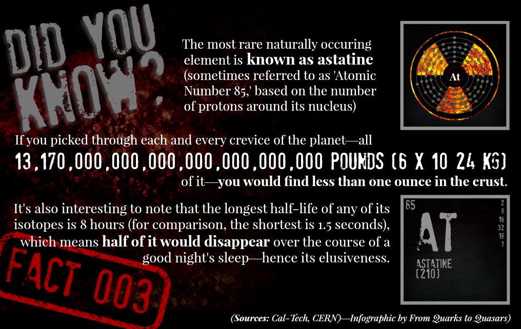 The Rarest Natural Element on Earth - Geology In
