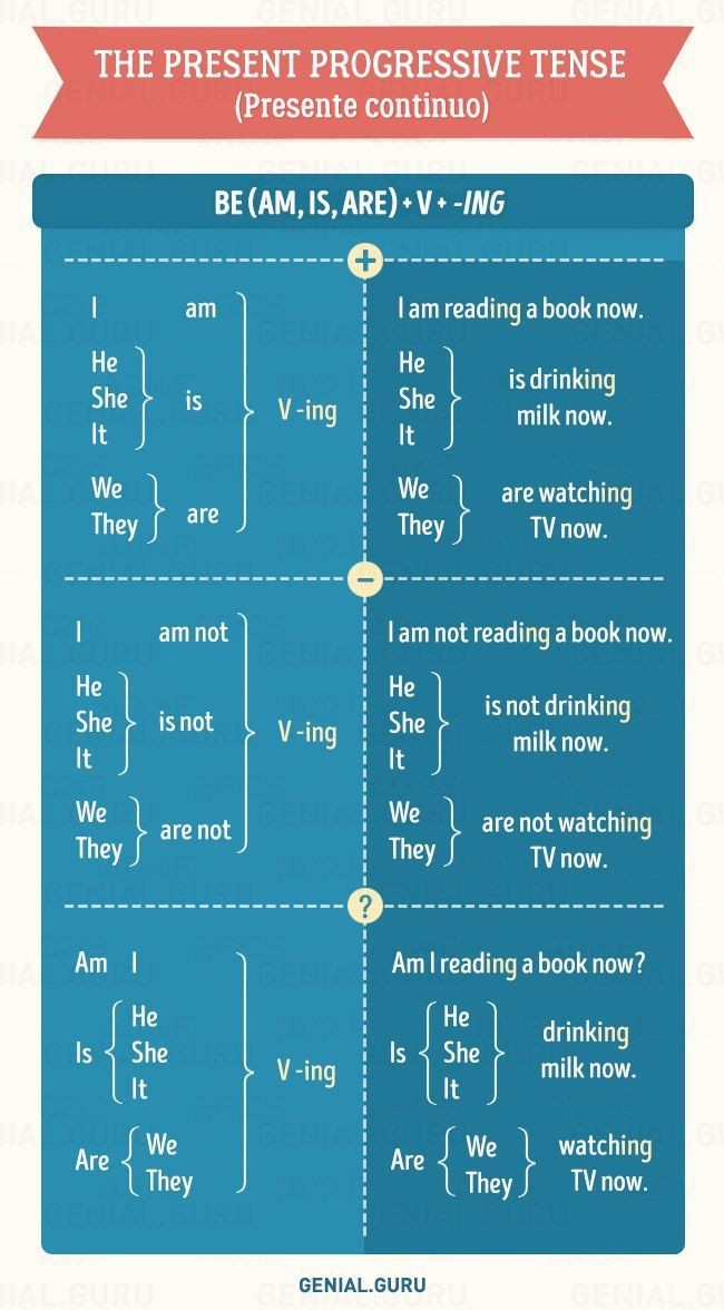 ENGLISH BLOG: Present continuous