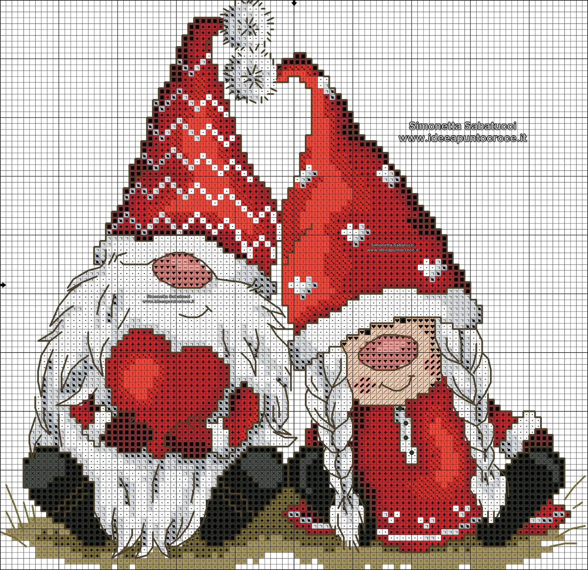 GNOMI SCHEMA PUNTO CROCE