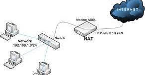 Pengertian NAT (Network Address Translation) Dan Fungsinya | TOoLKiTku