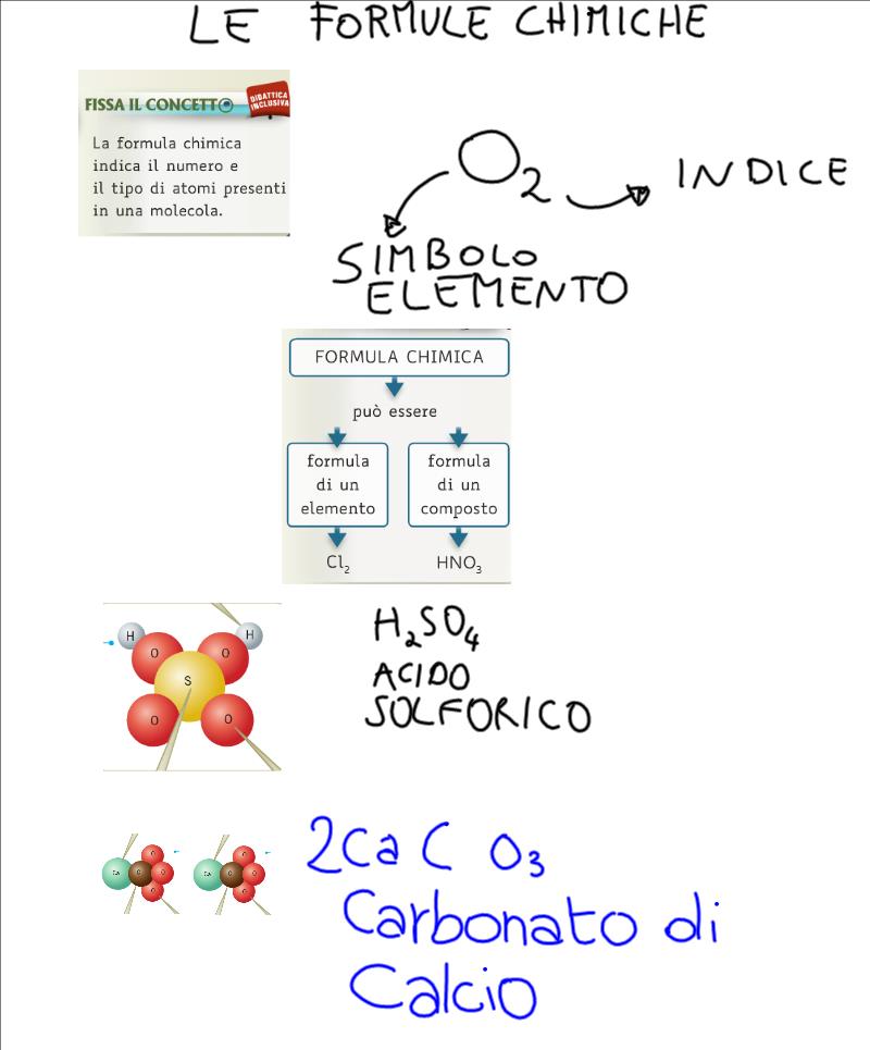 Le formule chimiche | Mappa lezione scienze 21 ottobre