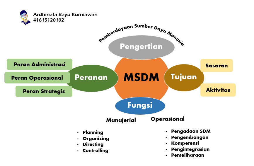 MSDM123.com: Definisi dan Urgensi MSDM