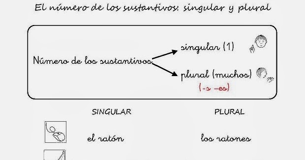 Cositas de AL y PT: El número de los sustantivos LSE