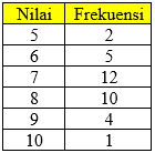Statistika 5. Rataan Hitung Data Tunggal dan Rataan Gabungan - CATATAN ...