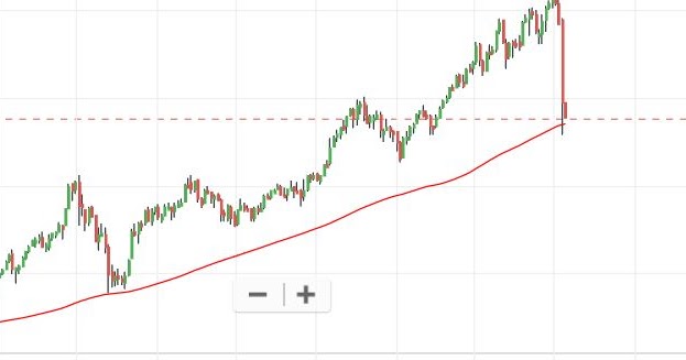 Nifty Today : Nifty analysis, Trend and Prediction: Nifty Analysis: Outlook and Trend for 7th ...