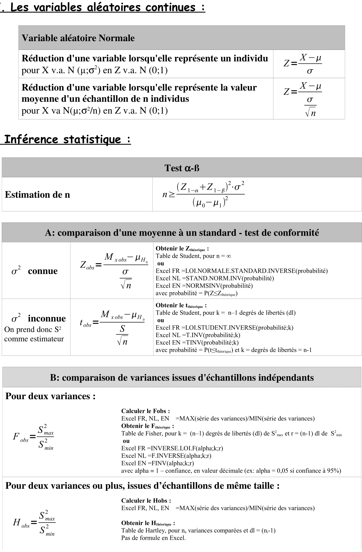 formules statistiques descriptives pdf