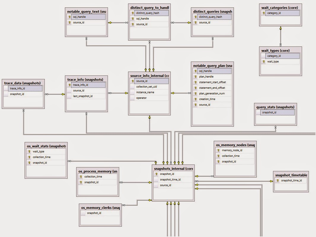 Paul Ou Yang: March 2015