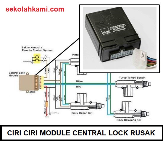 Mengenal Ciri Ciri Modul Central Lock Rusak - Hobi Motor