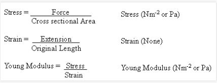 PHYSICS CLOUD: CHAPTER 11 : DEFORMATION OF SOLIDS
