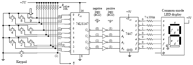 Menampilkan Data Encoder Ke 7 Segment