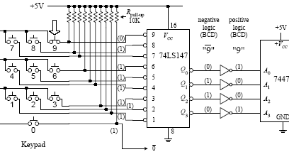 Menampilkan Data Encoder Ke 7 Segment