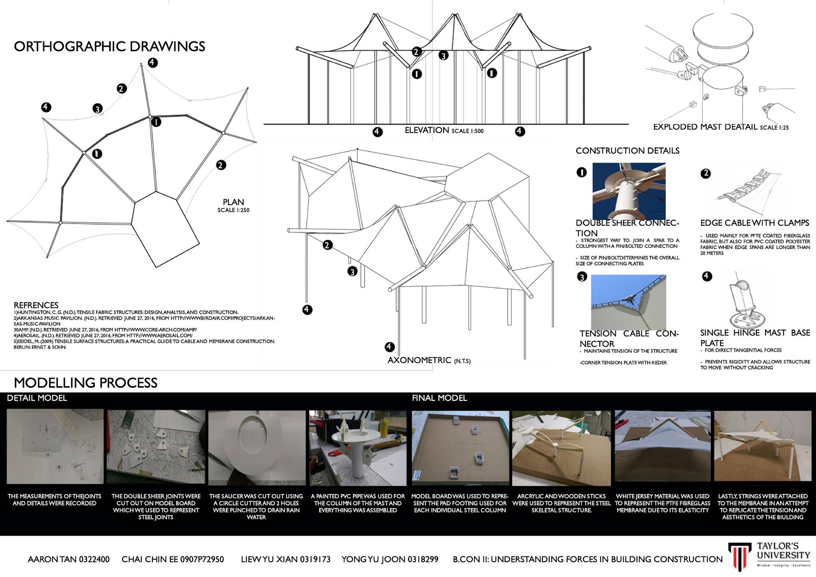 Architecture E-portfolio: PROJECT 2 : UNDERSTANDING FORCES IN BUILDING ...