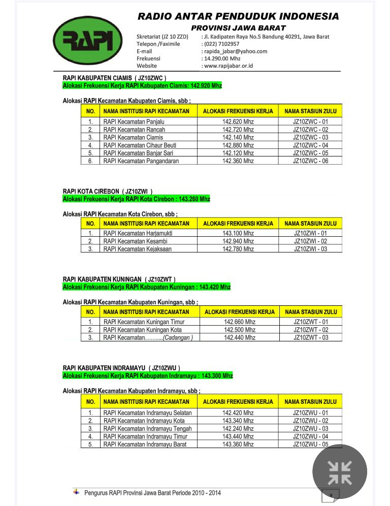 Radio Antar Penduduk Indonesia: 2017