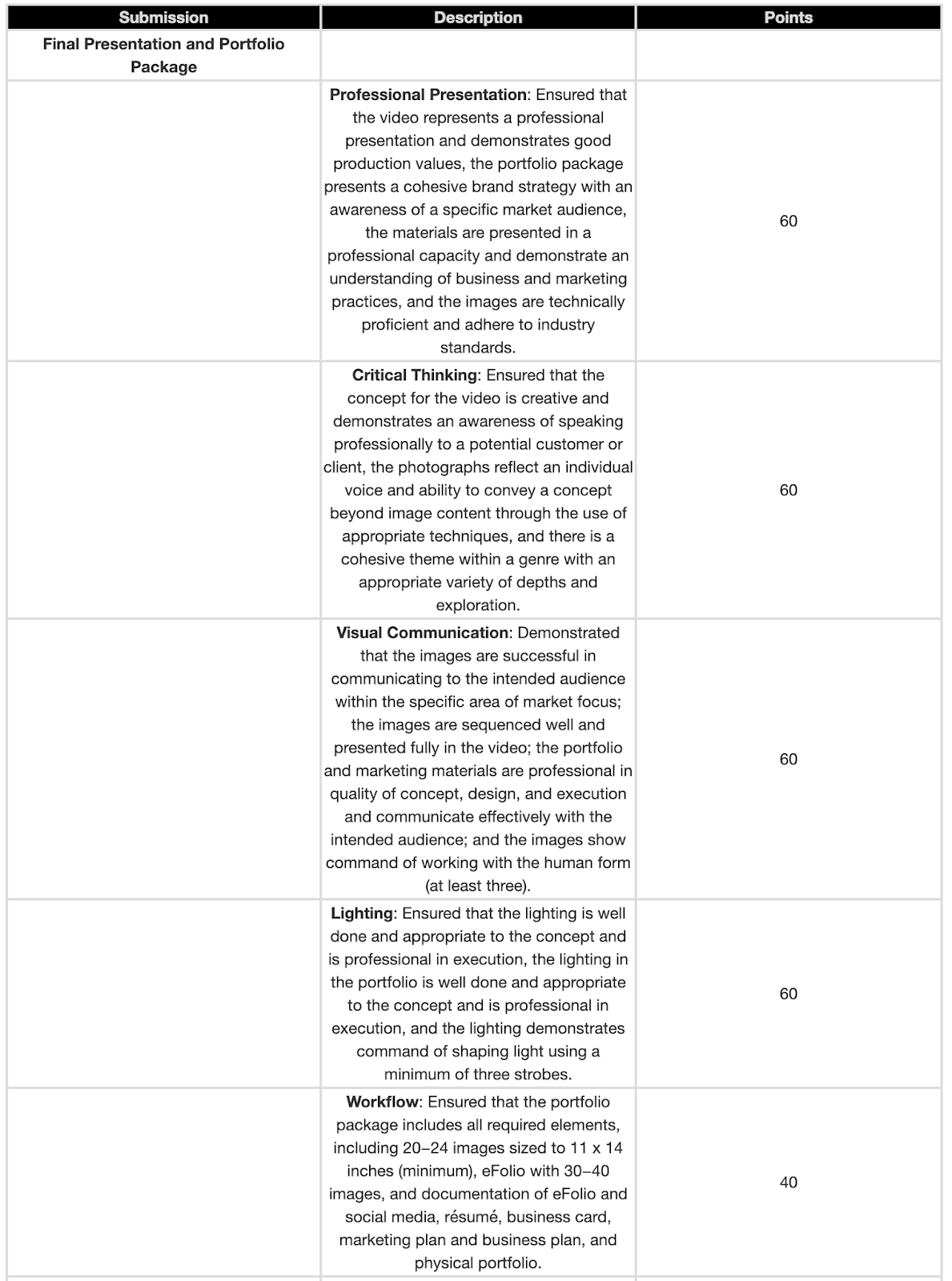 Mary Helen Yates: Assignment Example: Portfolio Presentation