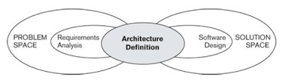 azlabs: Architecture Definition