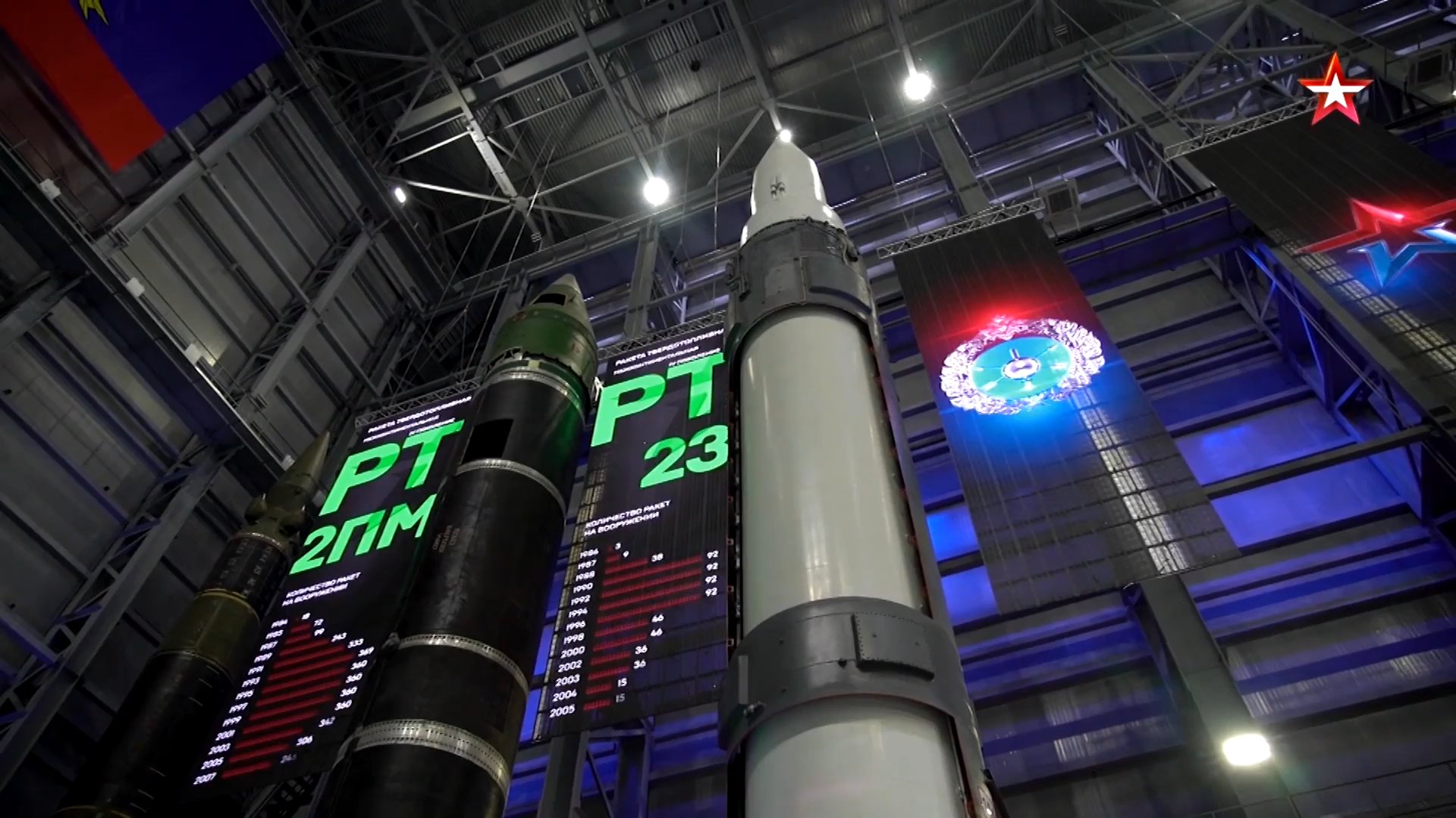 SNAFU!: Avangard hypersonic missile system