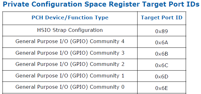 Shiang's BIOS learning note: General Purpose I/O (GPIO)