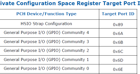 Shiang's BIOS learning note: General Purpose I/O (GPIO)