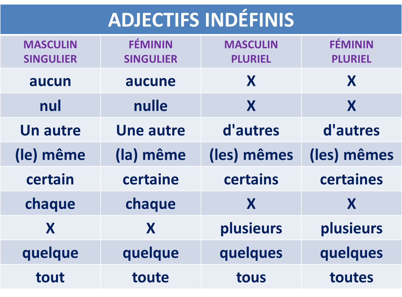 Bien sûr!: INDÉFINIS