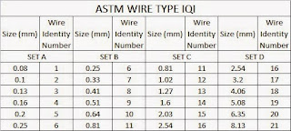ASTM AND DIN - IQI (Penetrameter) Details