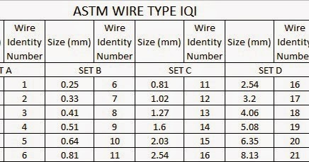 ASTM AND DIN - IQI (Penetrameter) Details