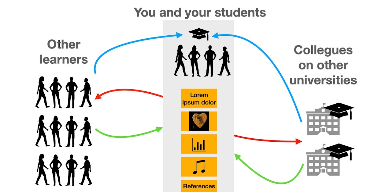 The IT-guy among academic teachers. : Being open (Topic 2)