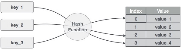 Hashing-003 Hashing-003