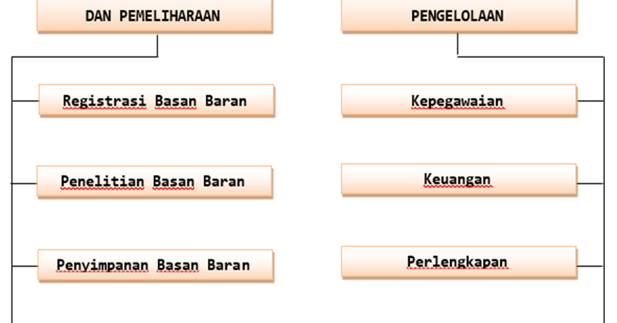 RUPBASAN JAKARTA PUSAT: PROFIL