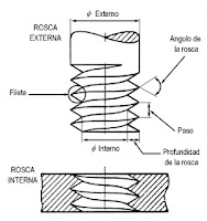 PROCESOS DE MANUFACTURA I PRIMERA UNIDAD: Proceso de roscado interno