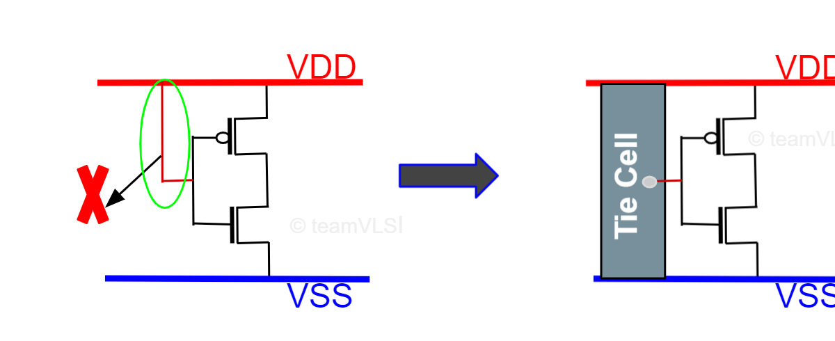 Team VLSI