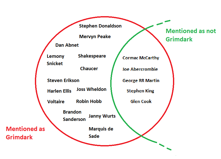 Mark Lawrence: What is Grimdark?