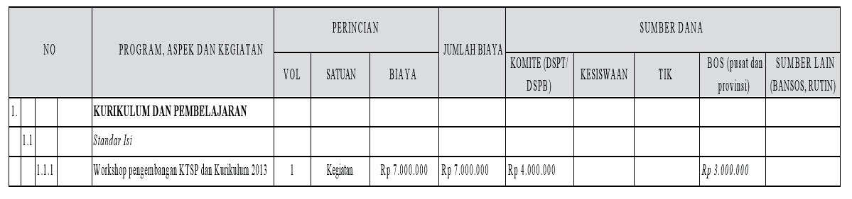 Menyusun RKT dan RKAS | MGMP