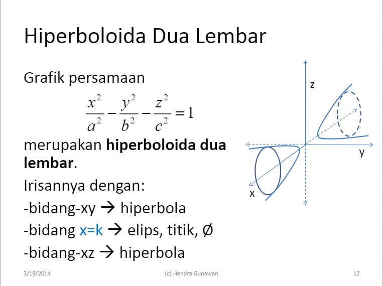 Geometri Analitik: Hiperbola dan Hiperboloida