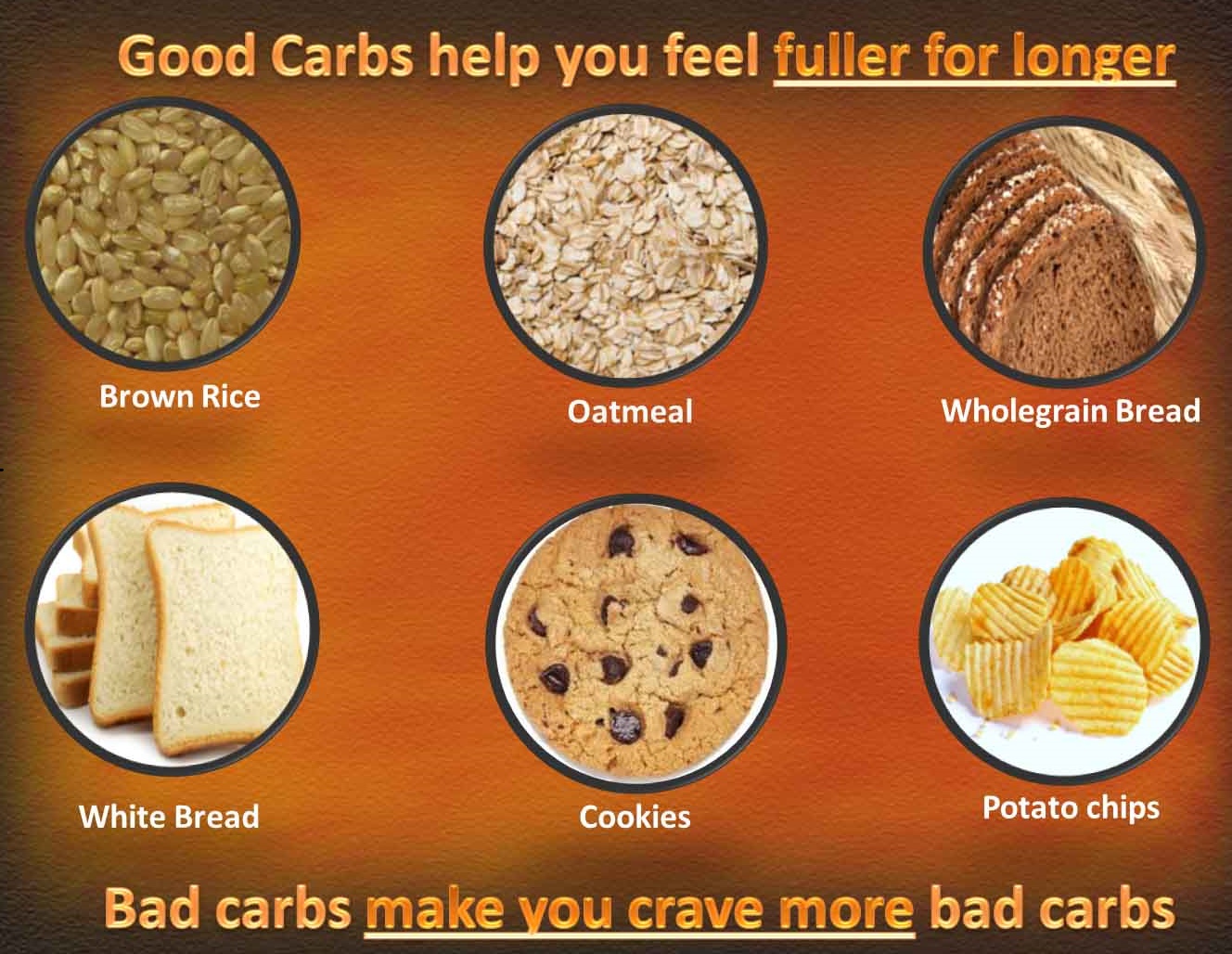 Good Health & Nutrition by Odra: Carbohydrates : Deficiency, RDAs ...